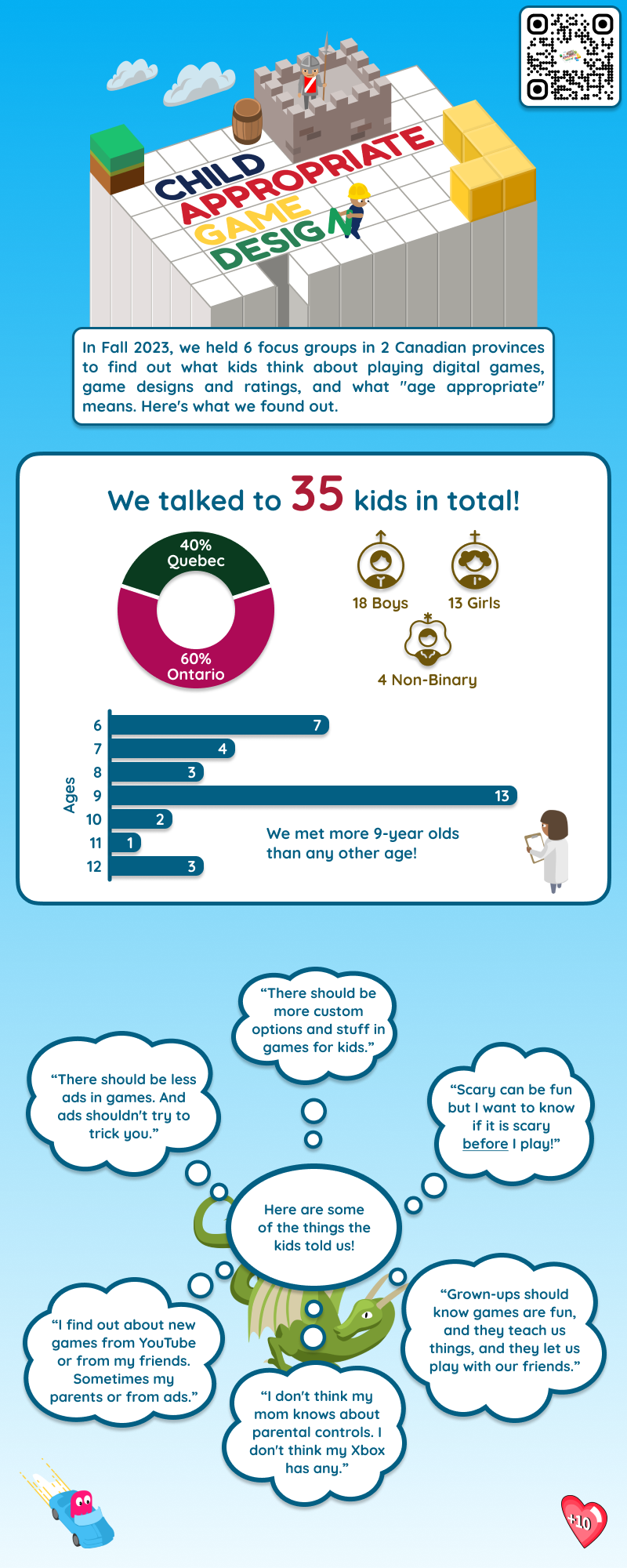 Year 1 Findings: Focus Groups with Kids